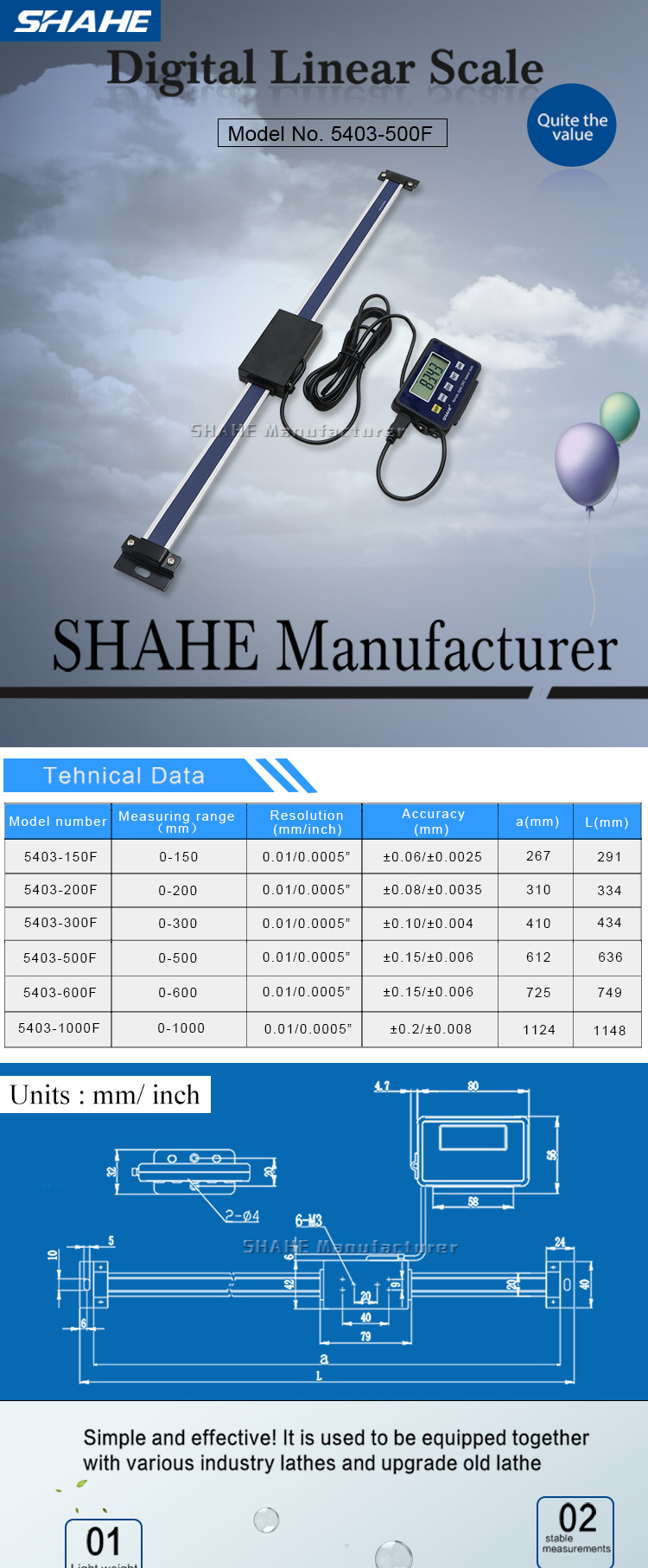 5403F Digital linear scale with Remote Display - Wenzhou Sanhe ...