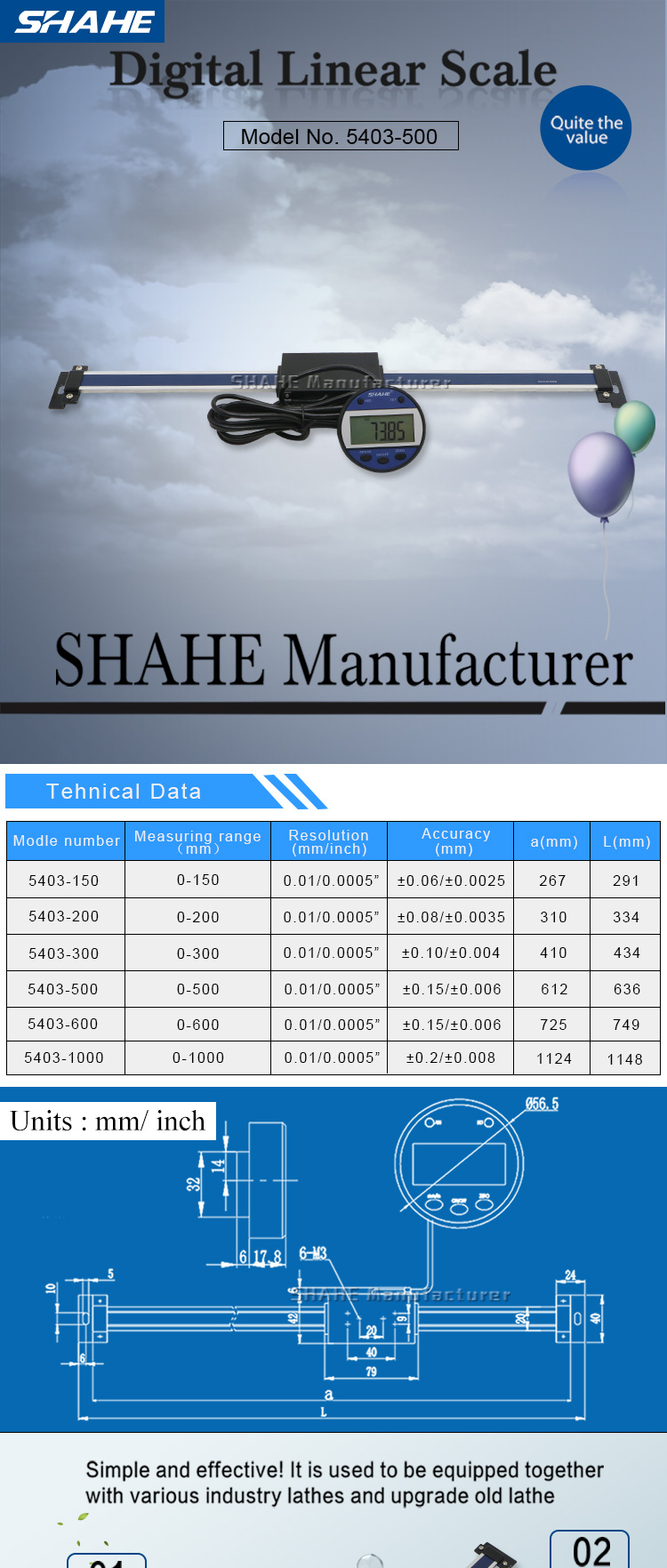 5403 Digital linear scale with Remote Display - Wenzhou Sanhe Measuring ...