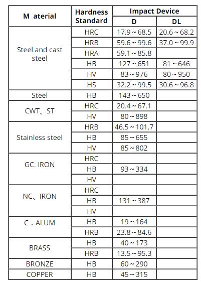 AH-110 Pen-type Digital Leeb Hardness Tester - Wenzhou Sanhe Measuring ...