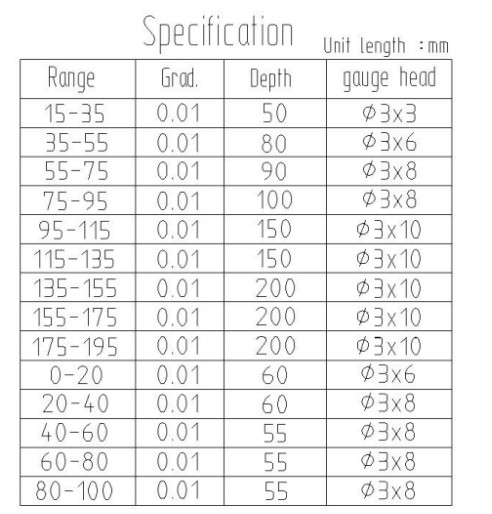 5321-35 Inside Snap Gauge - Wenzhou Sanhe Measuring Instrument Co.,LTD