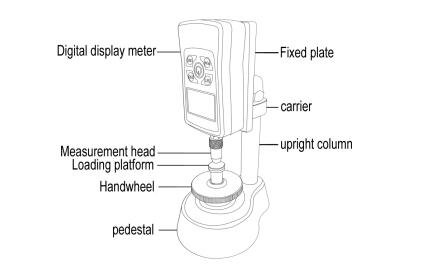 AGW-3 Digital Grain Hardness Tester - Wenzhou Sanhe Measuring ...